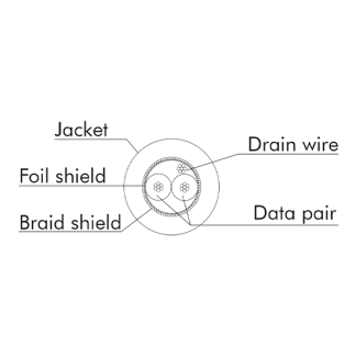 Linkitaly CVS LKDMX S - Single pair DMX cable - Kiran Sales Corporation